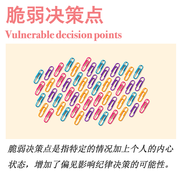 脆弱决策点 / Vulnerable Decision Points - 知乎