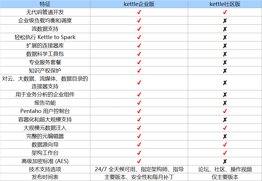 KETTLE开始收费 - 知乎