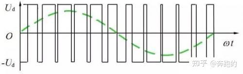脉宽调制 （PWM）控制技术详解 - 知乎
