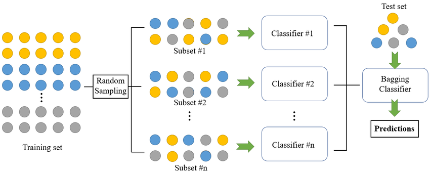 量化投资策略：Bagging算法最新回测 - 知乎