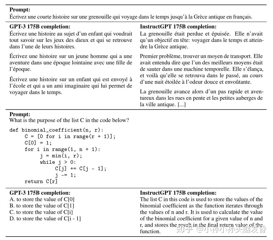 Training language models to follow instructions with human feedback - 知乎