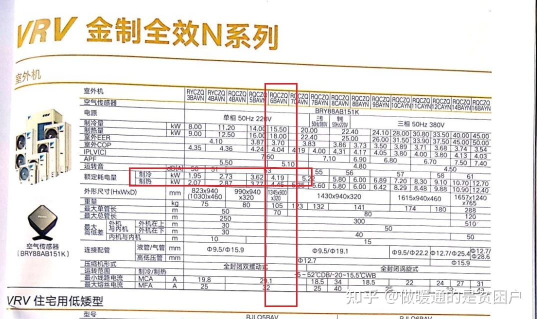 让中央空调运行工况裸奔之大金VRV-N系列16KW主机 - 知乎