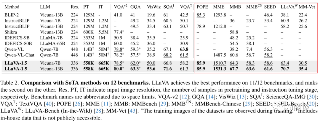 最全 LMM 评估指标汇总：20+模型、7个维度 - 知乎