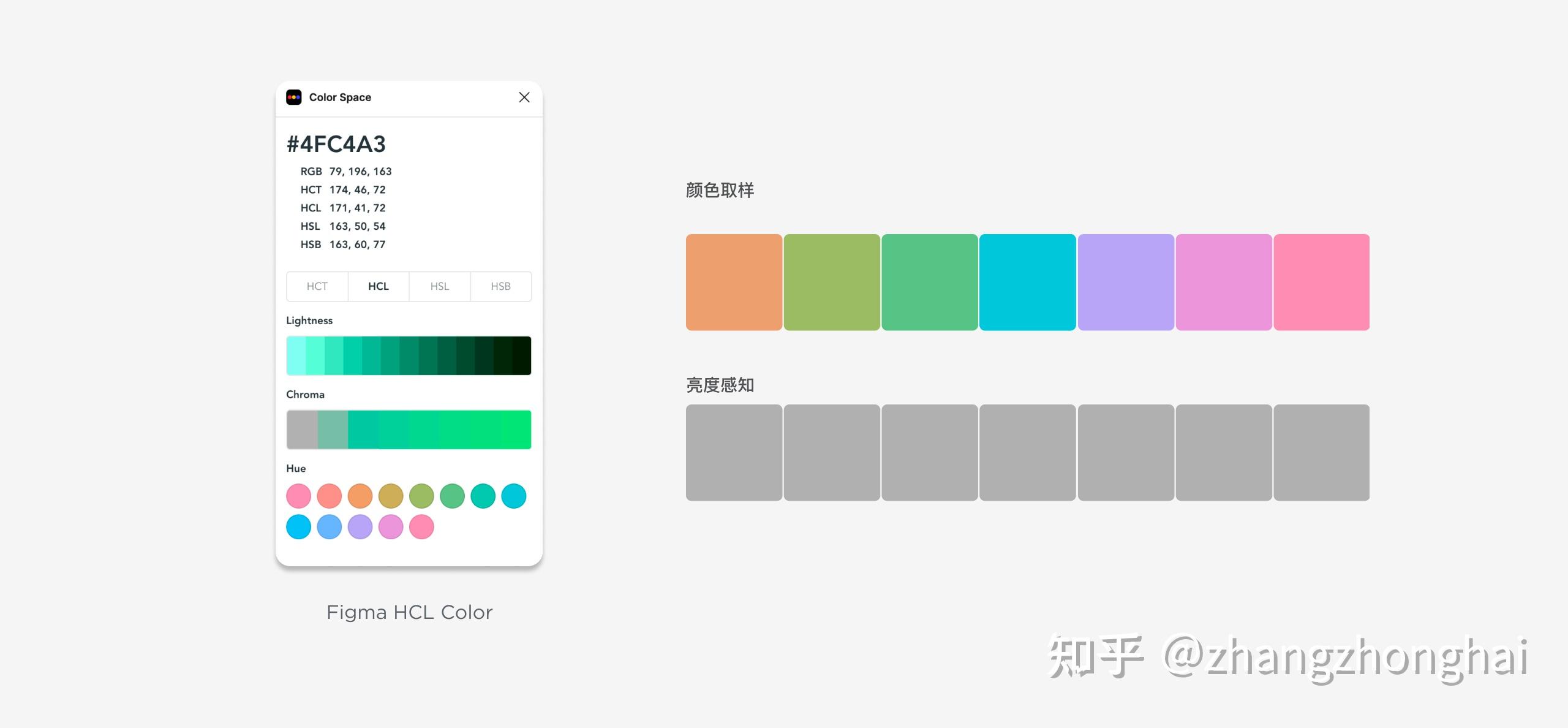 如何用HCL色彩空间构建更具逻辑性的色板 - 知乎