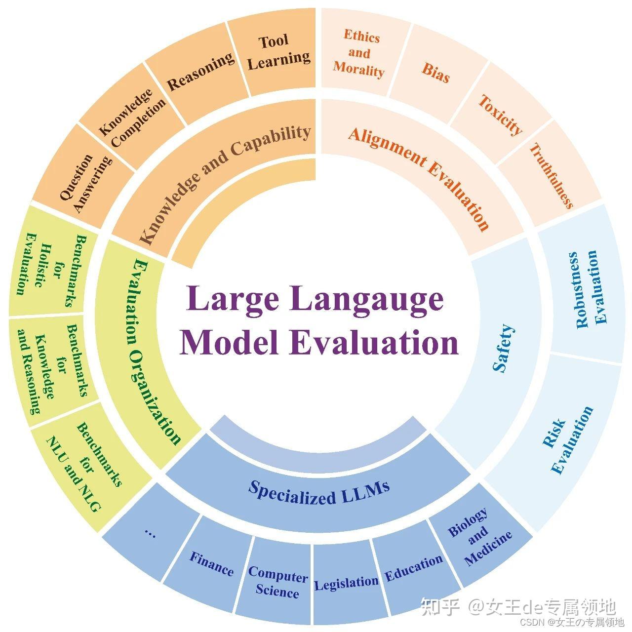 一文读懂「LM，Large Model / Foundation Model」大模型 - 知乎