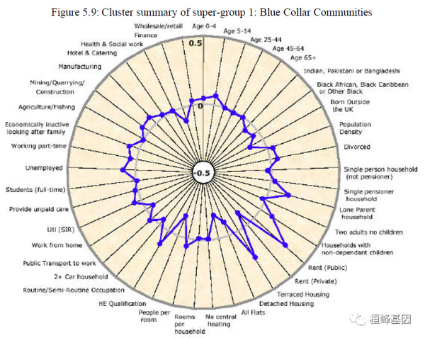 FigDraw 28. SCI文章中绘制雷达图/蛛网图 (RadarChart) - 知乎