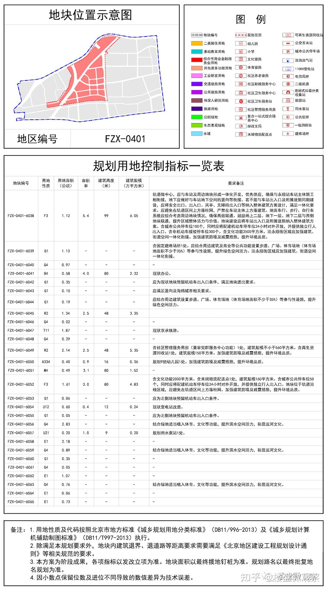 副中心王炸居住用地，距离22号线永顺站400米，副中心0401街区fzx 0401 6001等地块规划综合实施方案的公示 知乎