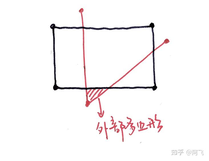 几何计算-基于Turf.js实现多边形的拆分及合并 - 知乎