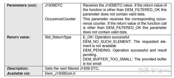基于Autosar的J1939+OBD共存方案 - 知乎