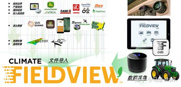 国外数字农业创新技术与产品的盘点与分析（三） - 知乎