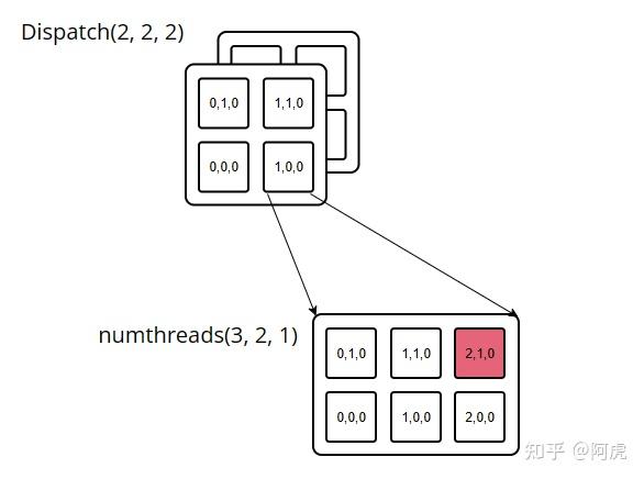 [Unity Lab] 实时光线追踪 - Compute Shader - 知乎