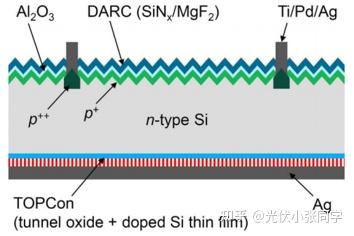 光伏TOPcon 电池片介绍 - 知乎