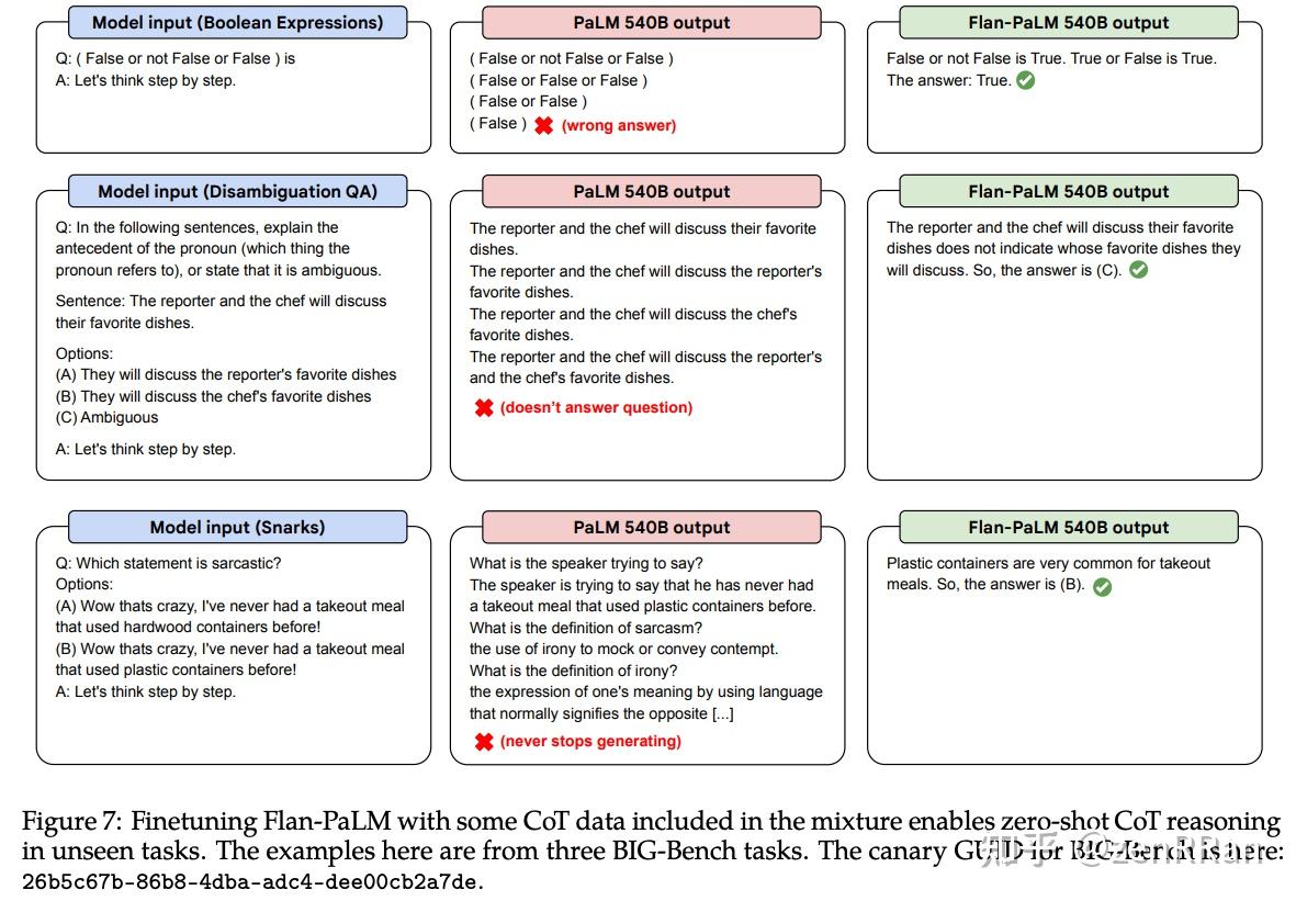 谷歌提出Flan预训练方法，一个模型解决可所有NLP任务，并发布Flan-T5模型 - 知乎