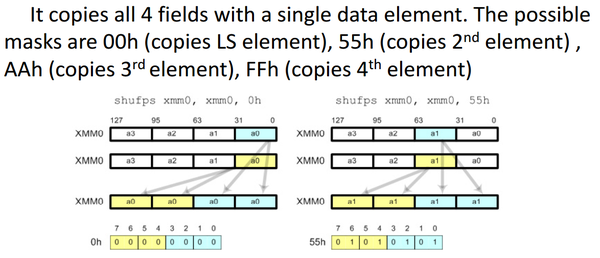 SIMD指令集——一条指令操作多个数，SSE，AVX都是，例如：乘累加，Shuffle等 - bonelee - 博客园
