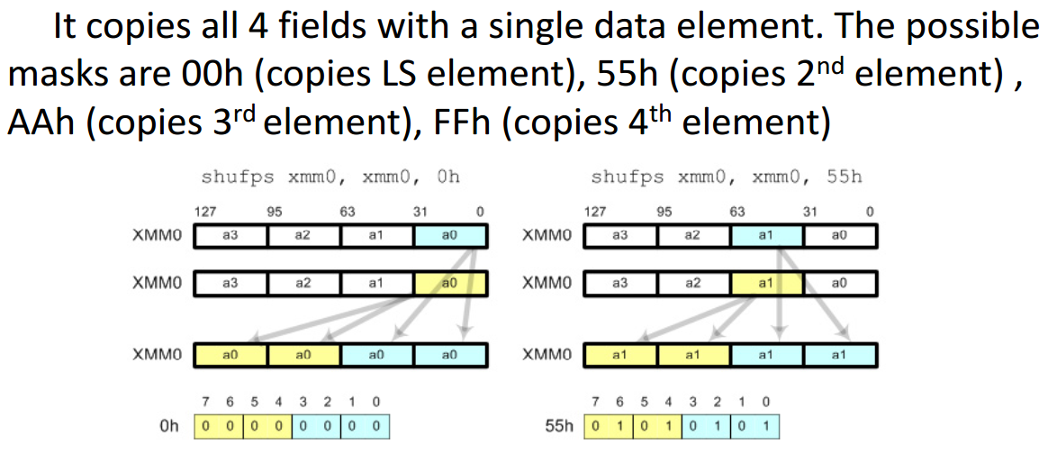 SIMD指令集 - 知乎