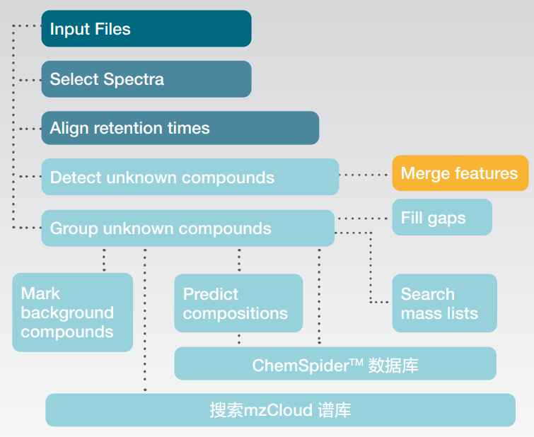 PFAS—潜伏在炊具中的杀手 - 知乎