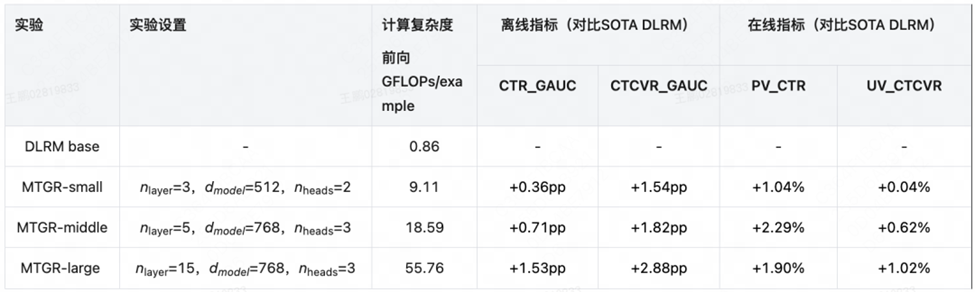 NVIDIA recsys-examples: 生成式推荐系统大规模训练推理的高效实践（上篇） - 知乎