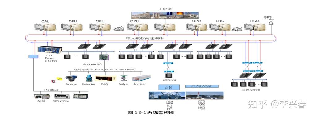 GE新华OC 6000e DCS - 知乎