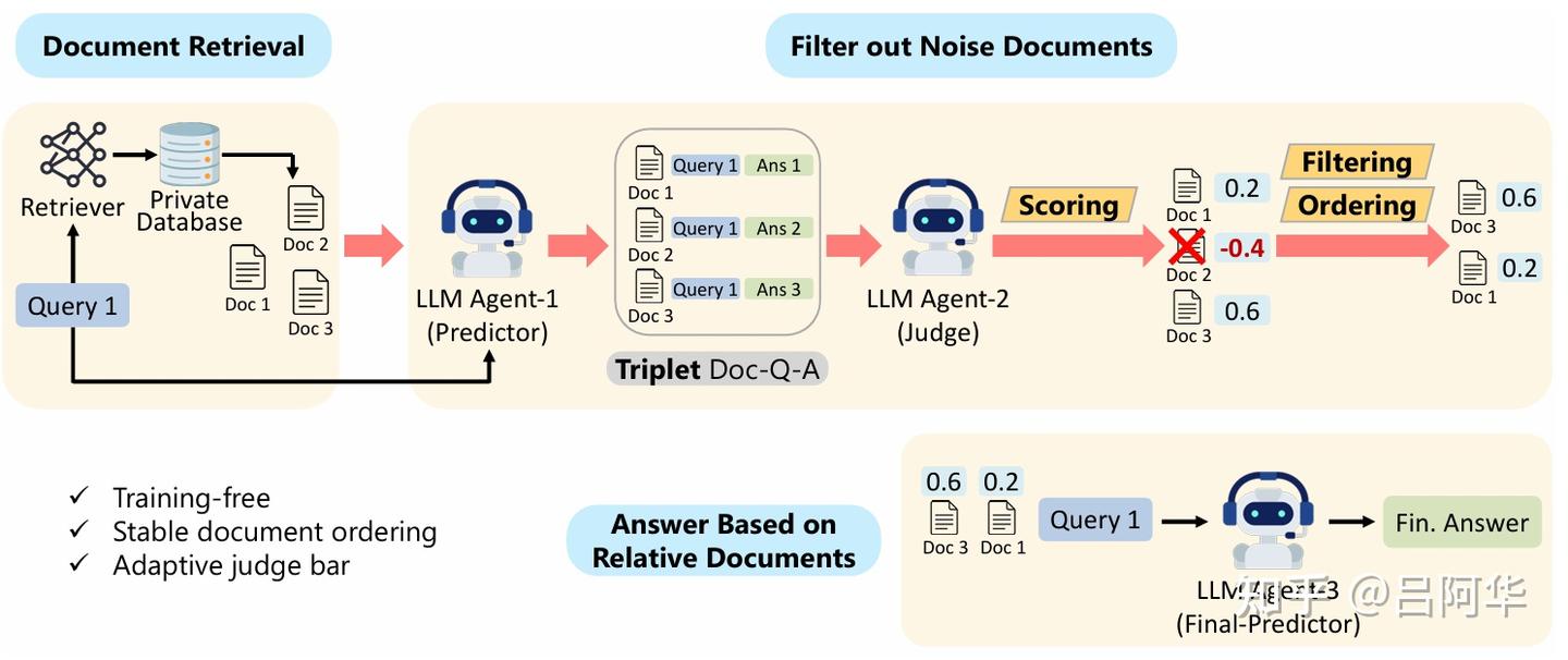 【RAG技术论文】《MAIN-RAG: 多智能体过滤检索增强生成》 - 知乎