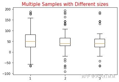 matplotlib--boxplot 箱型图 - 知乎