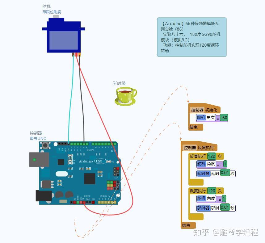 【雕爷学编程】Arduino动手做（83）---模拟SG90舵机模块 - 知乎