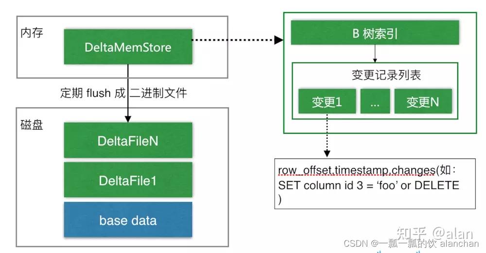 1、Apache Kudu介绍及架构、工作原理、两种部署方式、使用限制详解 - 知乎