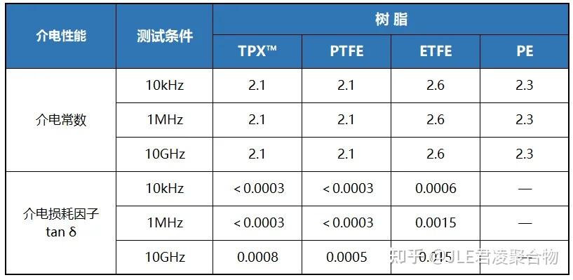 高性能透明树脂 TPX — 聚4-甲基-1-戊烯(PMP) - 知乎