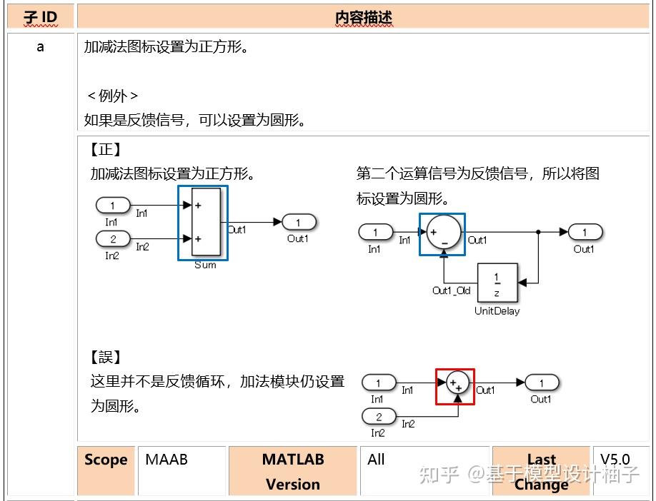 Simulink 建模规范 - 3.6 常见计算模块的使用规范 - 知乎