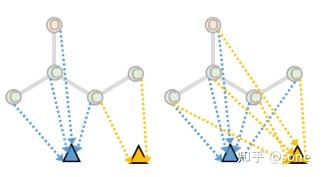Hypergraph Convolutional Neural Network - 知乎