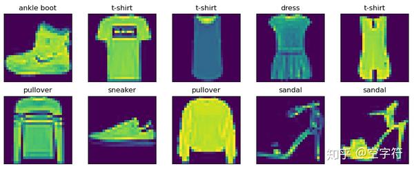 Pytorch之Softmax多分类任务 - 知乎
