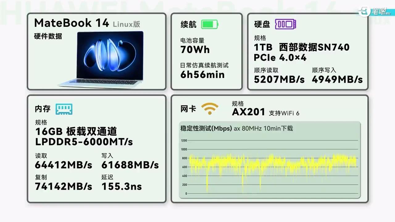 岂曰无歌，我自起舞：华为MateBook 14 Linux版评测 - 知乎