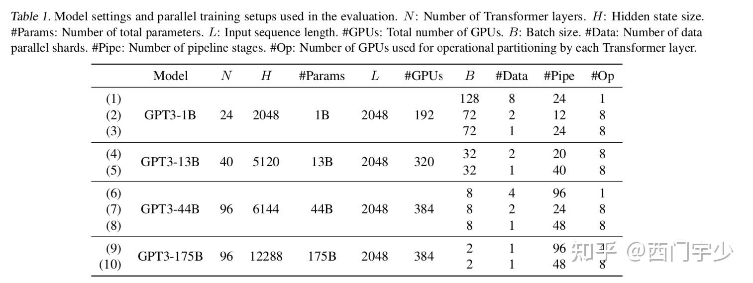 让Pipeline在Transformer LM上沿着Token level并行起来——TeraPipe - 知乎