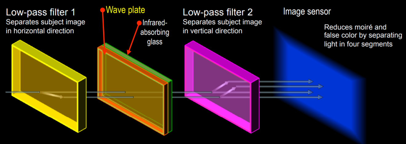 Understanding Artifacts - Aliasing - 知乎