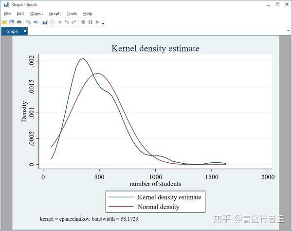 【Stata实证练习】 - REGRESSION WITH STATA Notes 1 - 知乎