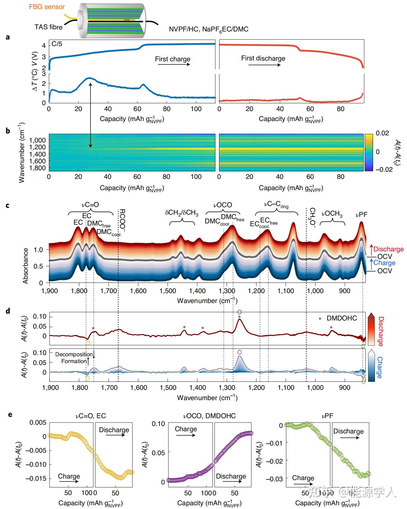无损检测再添一招，揭秘商业化电池“黑匣子”！锂电鼻祖J.-M. Tarascon教授今日Nature Energy - 知乎