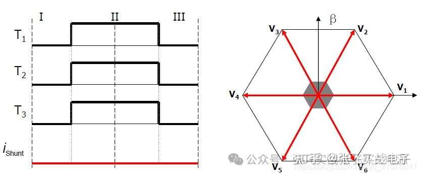 FOC控制算法详解 - 知乎