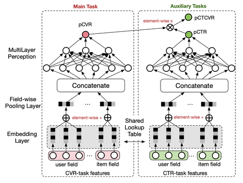 ESM^2详解 - 知乎