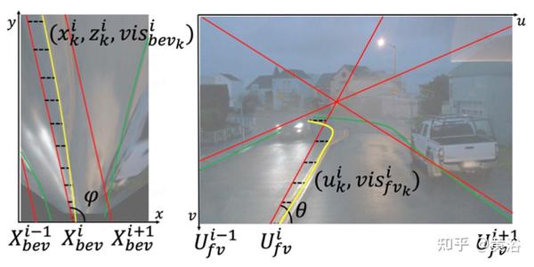 单目BEV感知方案 - 知乎