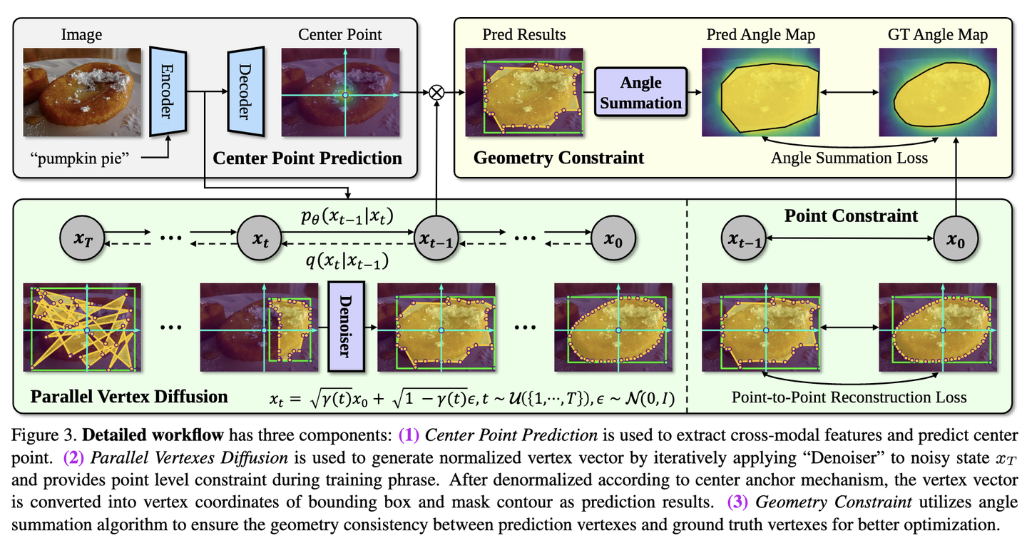 「Visual Grounding - RES简述」 指代表达分割 论文/数据集 汇总 持续更新 - 知乎
