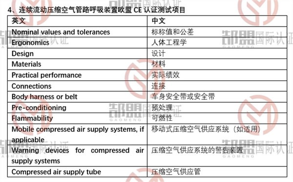 连续流动压缩空气管路呼吸装置CE认证- EN 14594:2018 详解-PPE - 知乎