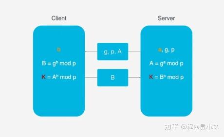 HTTP/3正式发布，深入理解HTTP/3协议 - 知乎
