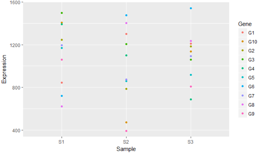 ggplot绘图的艺术-2：ggplot2的绘图思想 - 知乎