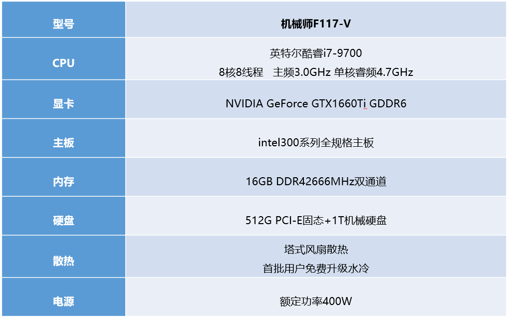 机械师F117-V测评，6000预算中最好的选择 - 知乎