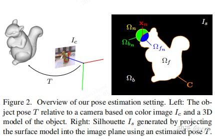 Real-Time Monocular Pose Estimation of 3D Objects using Temporally Consistent Local Color ...