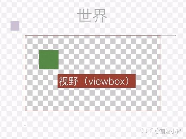 SVG 入门指南(看完,对SVG结构不在陌生) - 知乎