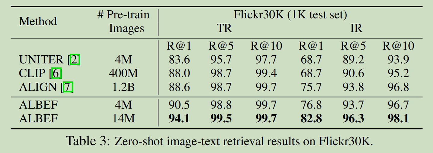 源码解析ALBEF：带动量蒸馏的视觉和语言表示学习 - 知乎
