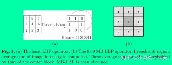 【CV】图像特征提取：LBP - 知乎