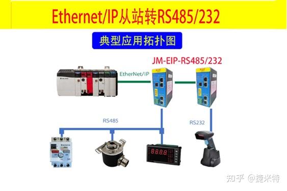 ETHERNET/IP转RS485/RS232自由协议网关连接AB系统的简单配置方法 - 知乎