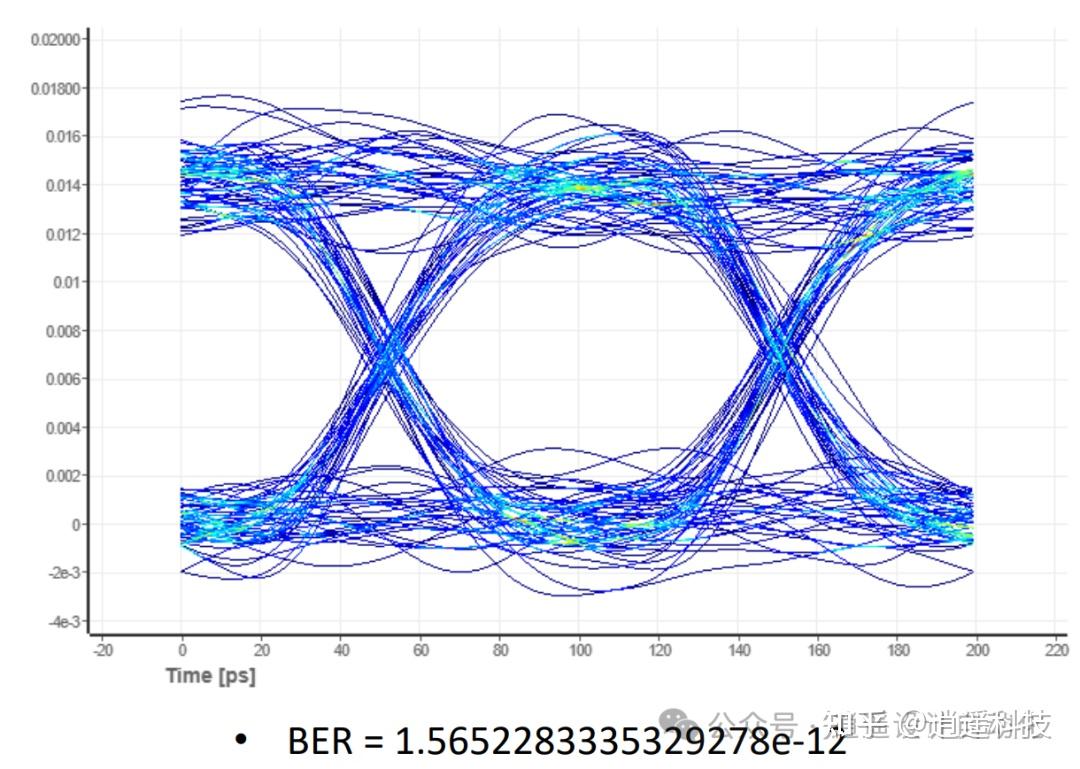 pSim Plus仿真示例：跨阻放大器（TIA）原理及其在信号处理中的应用 - 知乎