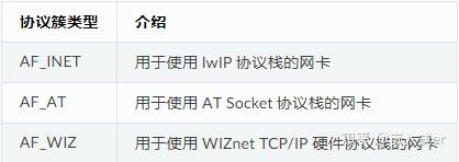 RT-Thread进阶之网络框架 - 知乎